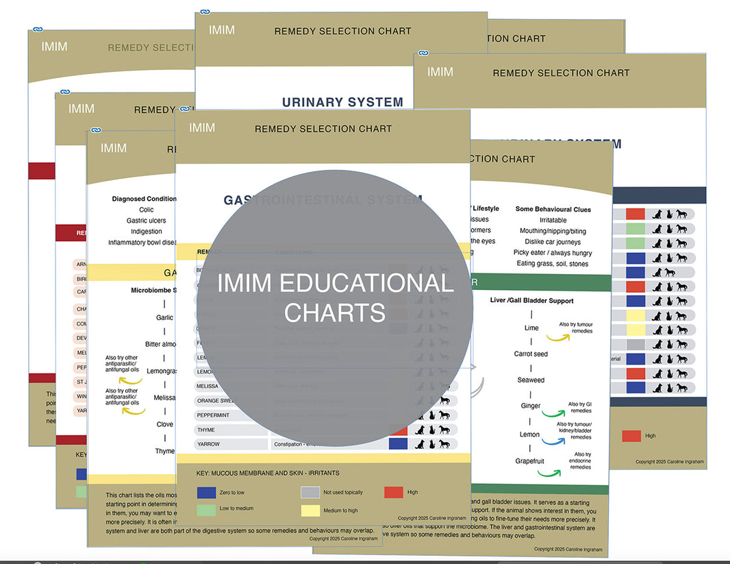 Ingraham Books and Charts – Wild Life Aromatics